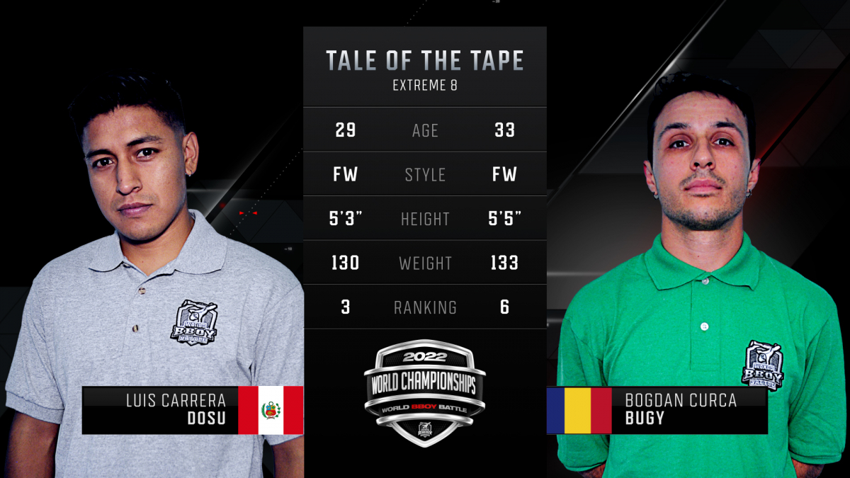Dosu vs Bugy - 2022 World Bboy Battle Championships