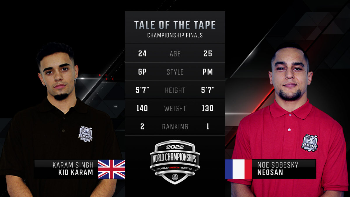 Kid Karam vs Spindian 2022 World Bboy Battle Scores